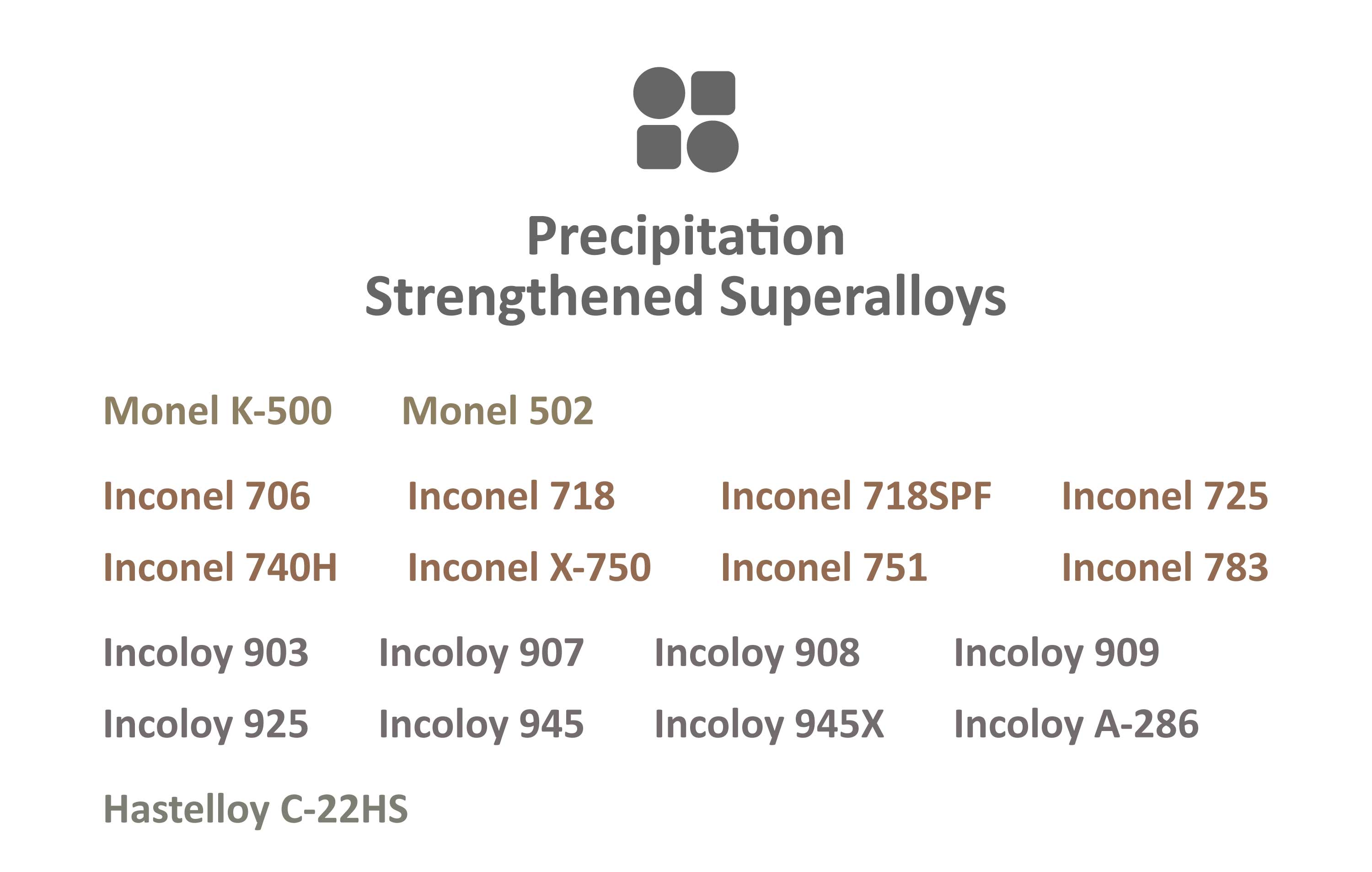 Clearly Understand Superalloys through 3 Classification Methods (Monel ...